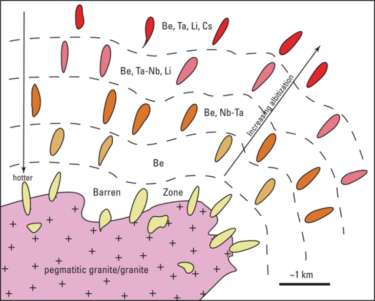 White Willow Lithium-Tantalum - Usha Resources